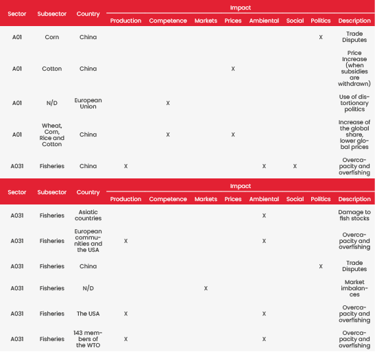 uazuay.subsidies_in_the_wto_framework_types_effects_and_discussion_of ...